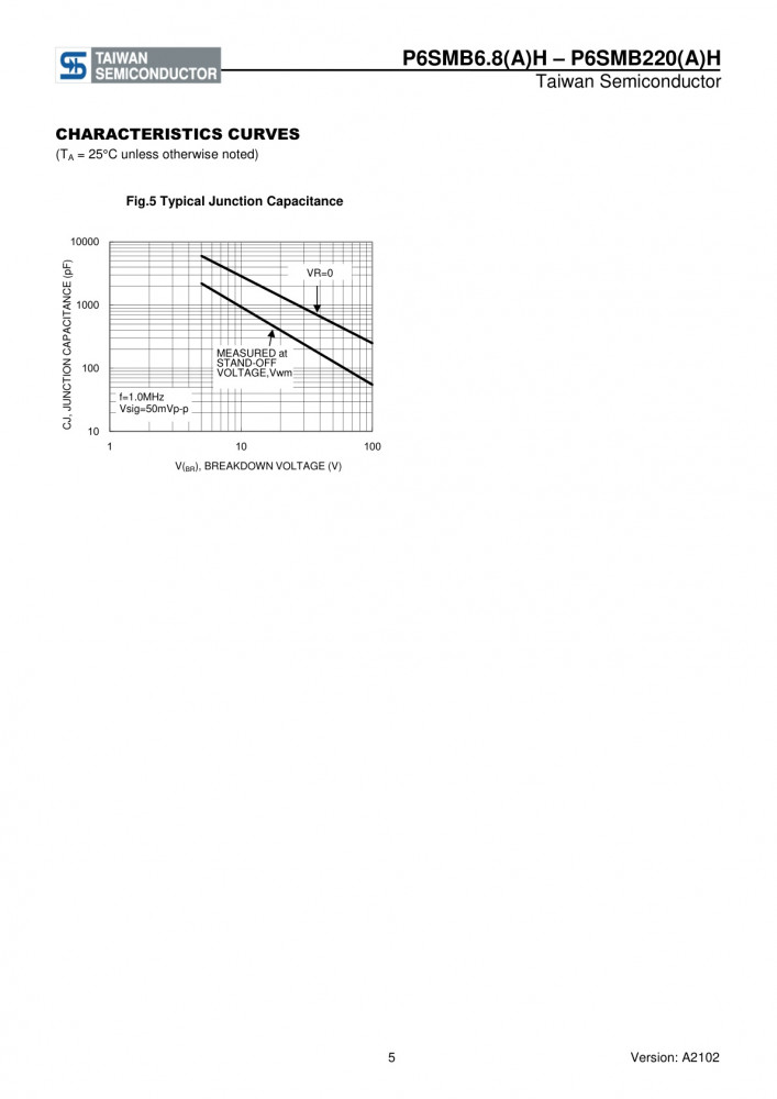 Taiwan Semiconductor P6SMB series datasheet page 5
