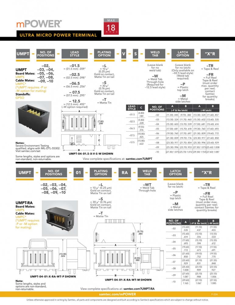 Samtec UMPT document page 2