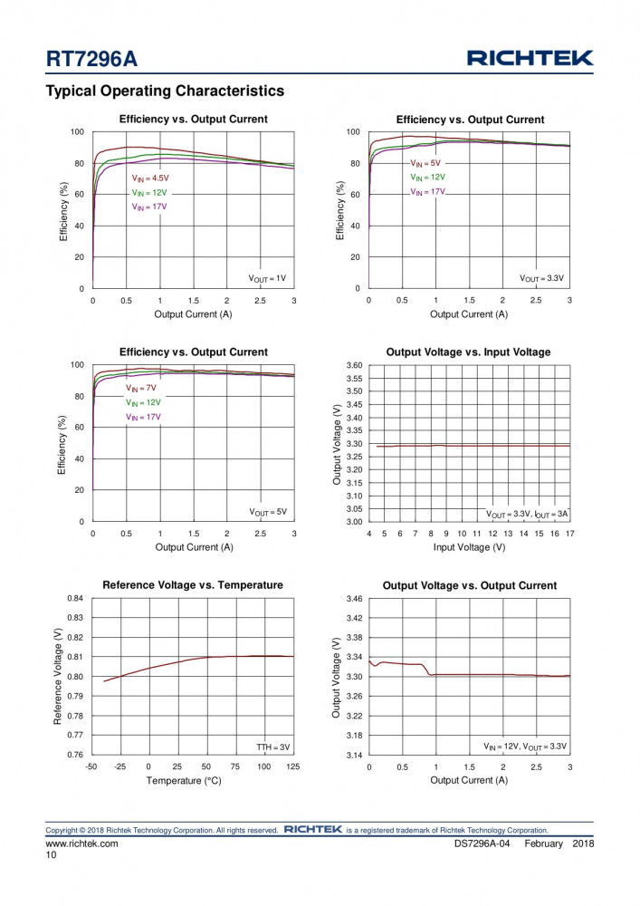 RT7296A datasheet page 10
