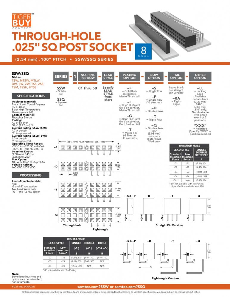 SSQ series technical document preview