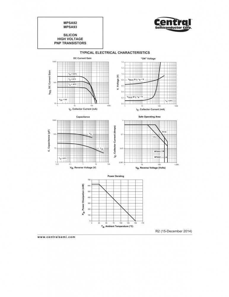 Central MPSA92 datasheet page 3