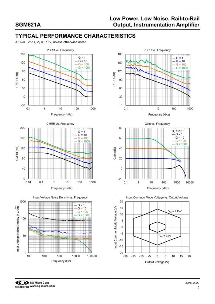 SGM621A datasheet page 6