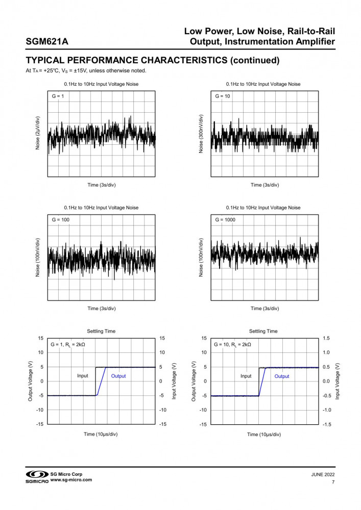 SGM621A datasheet page 7