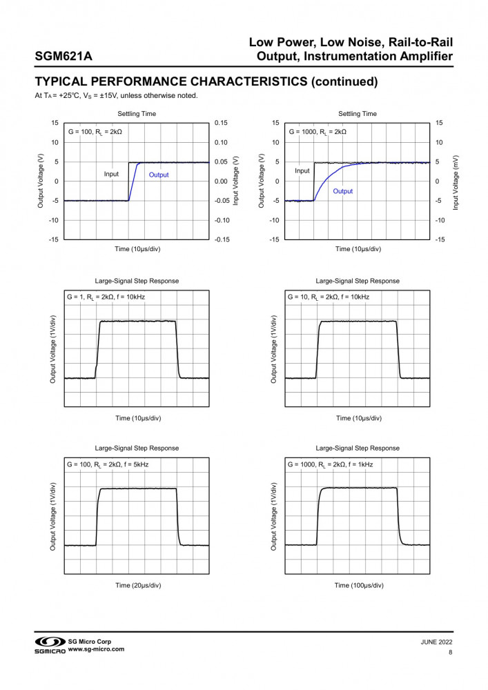 SGM621A datasheet page 8