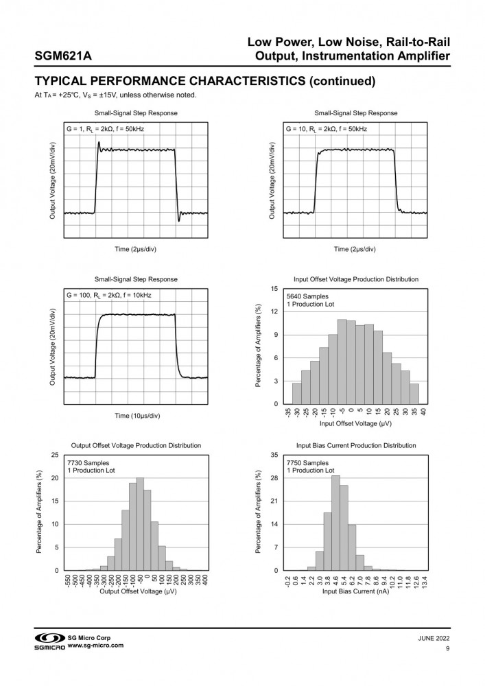 SGM621A datasheet page 9