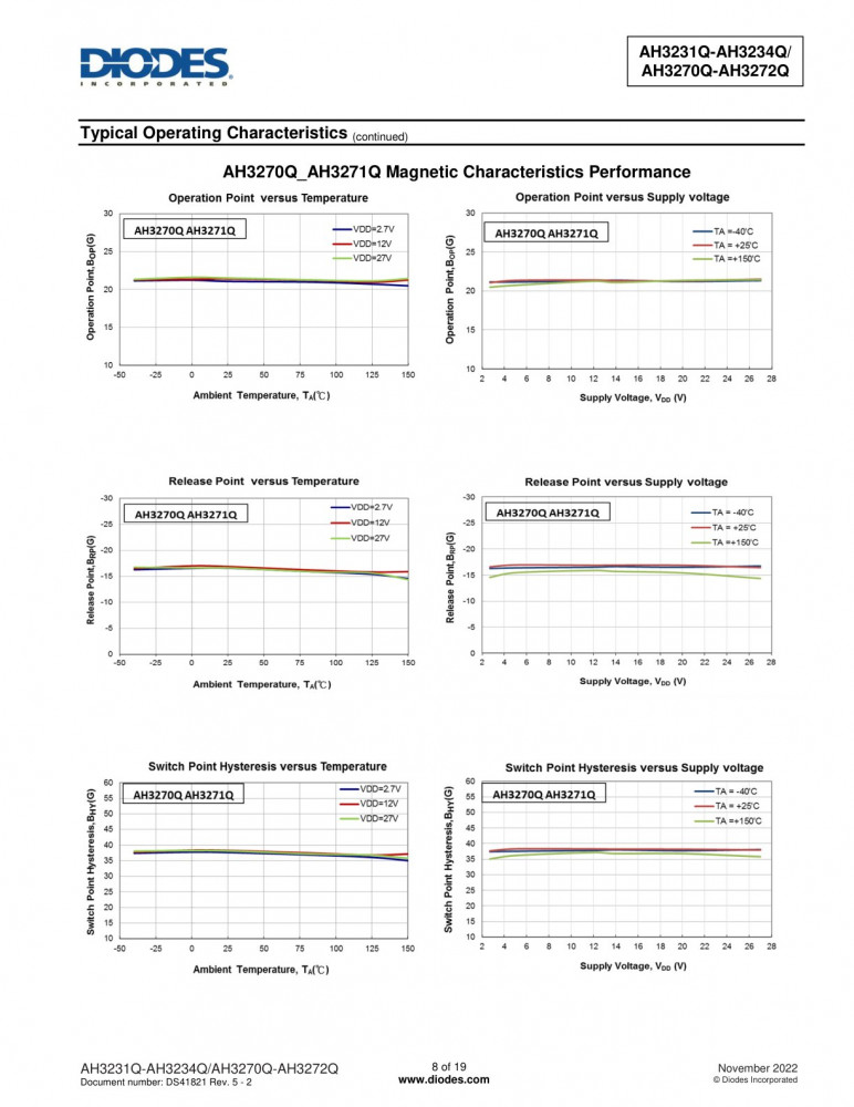 AH3231Q datasheet page 10