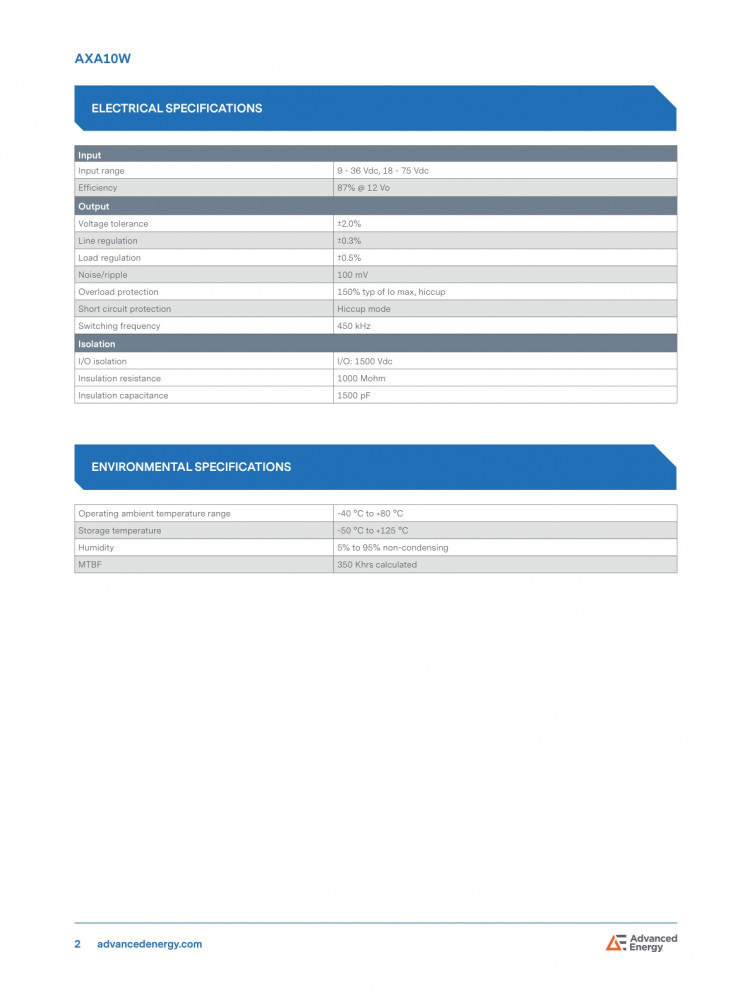 AXA series datasheet page 2