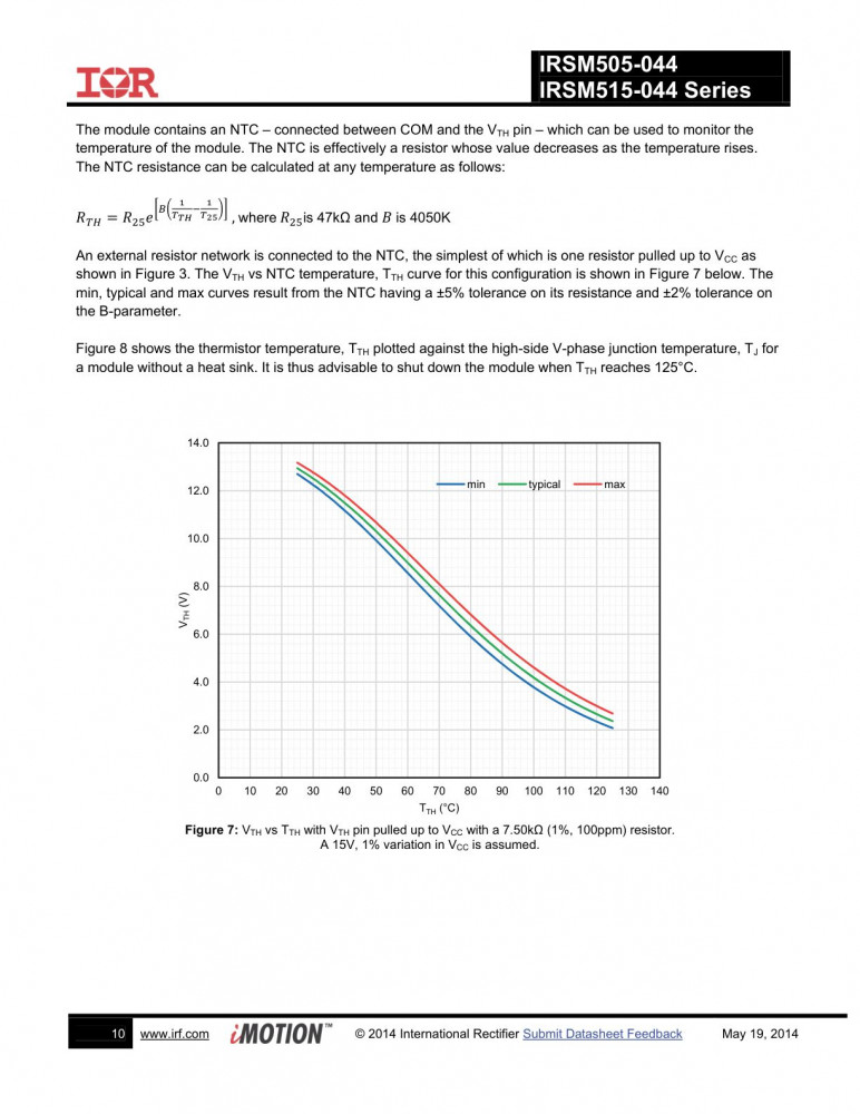 IRSM505-044PA datasheet page 10