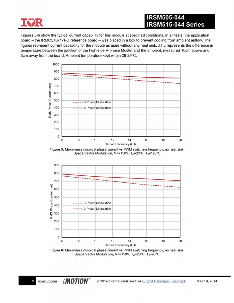 IRSM505-044PA datasheet page 9