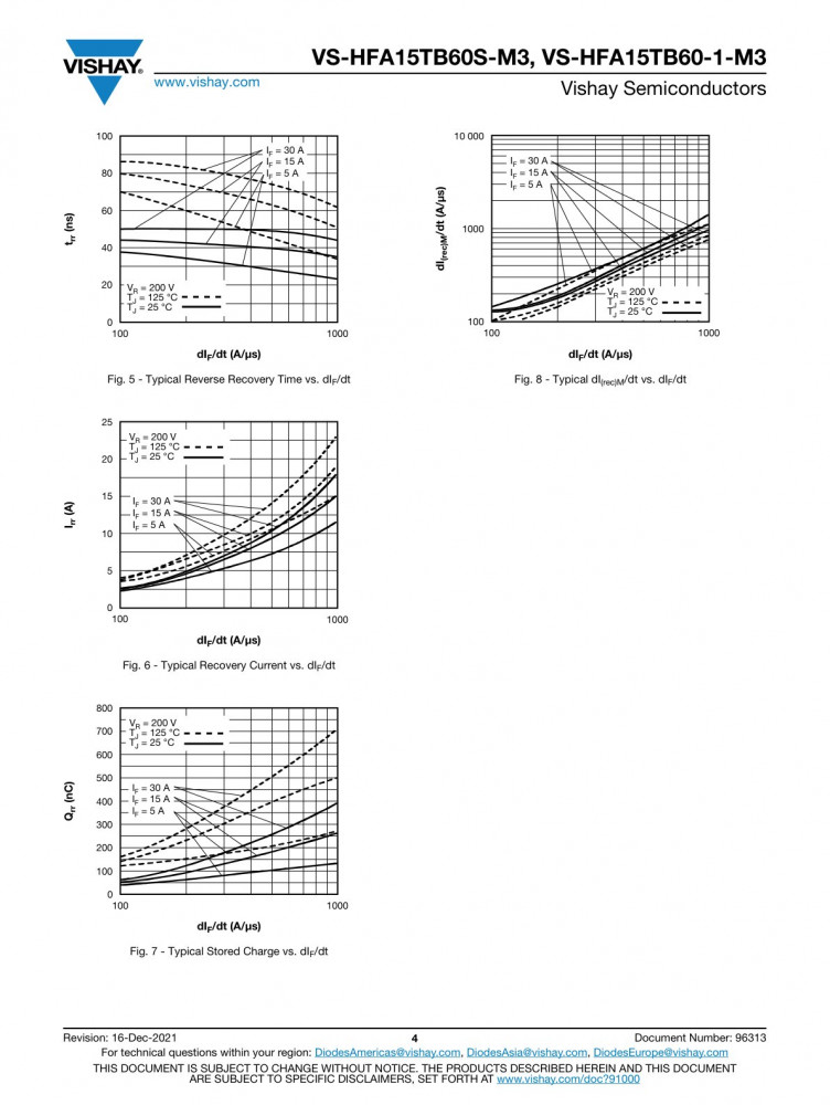 VS-HFA15TB60 datasheet page 4