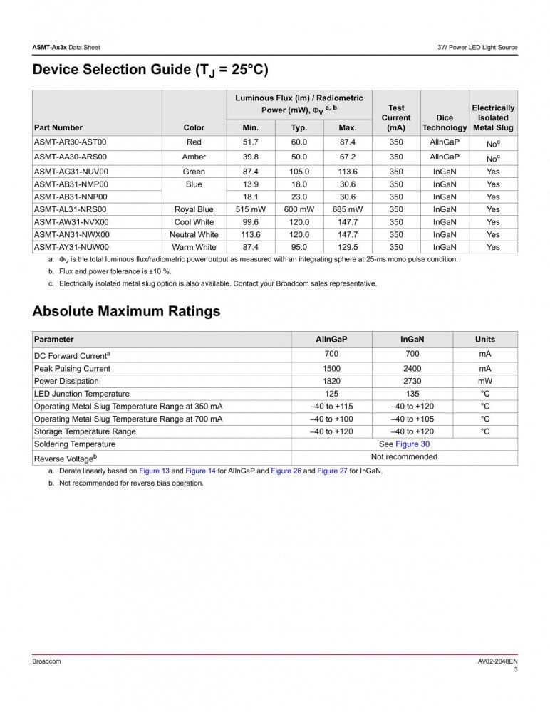 Broadcom ASMT-Ax3x datasheet page 3