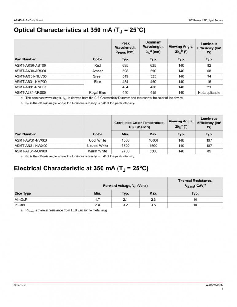 Broadcom ASMT-Ax3x datasheet page 4