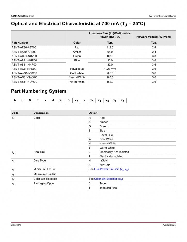 Broadcom ASMT-Ax3x datasheet page 5