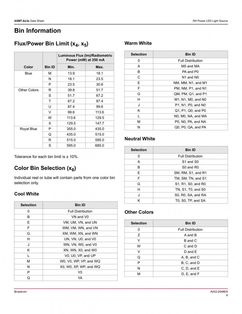 Broadcom ASMT-Ax3x datasheet page 6