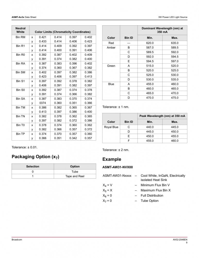 Broadcom ASMT-Ax3x datasheet page 9