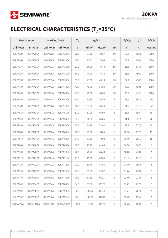 SEMIWARE 30KPA datasheet preview, page 2