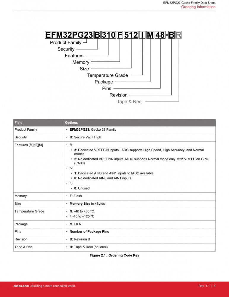 EFM32PG23 datasheet page 4