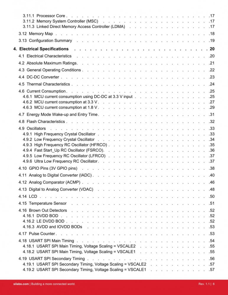 EFM32PG23 datasheet page 6