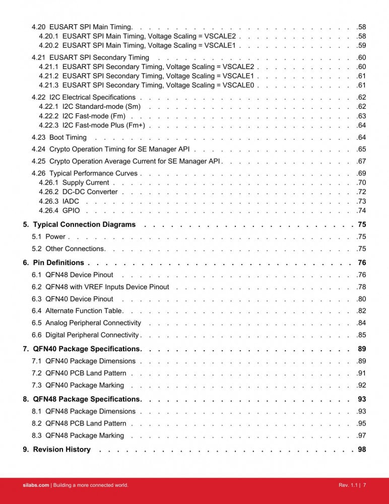 EFM32PG23 datasheet page 7