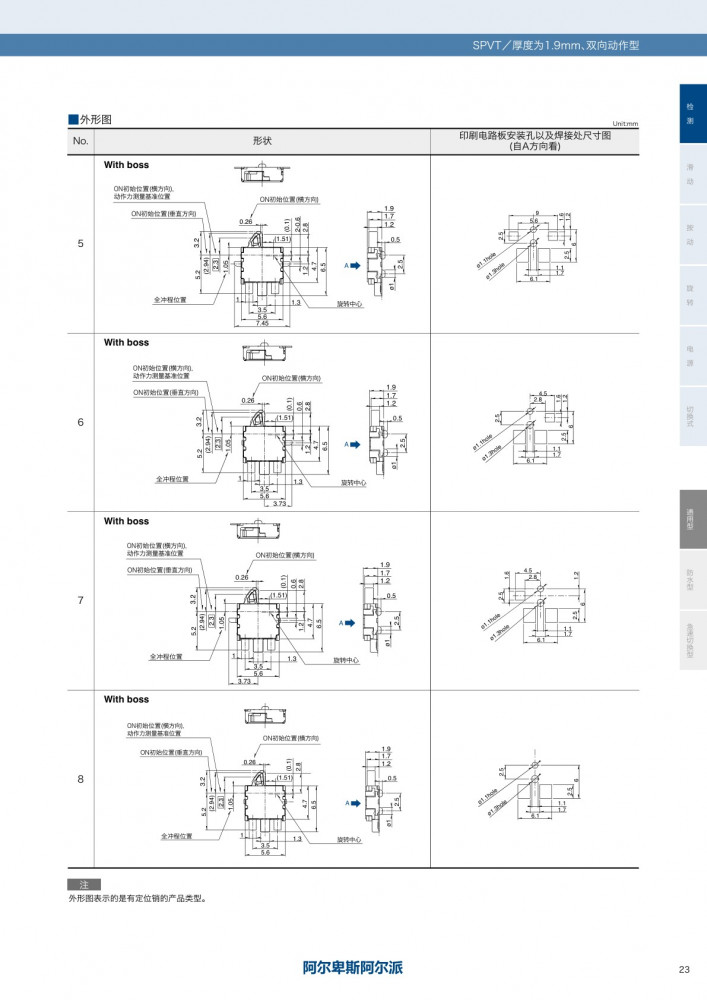 SPVT220201 technical document page 3