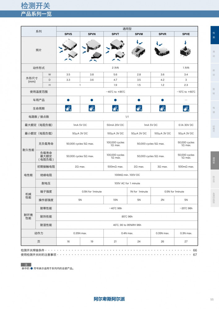 SPVT220201 technical document page 4