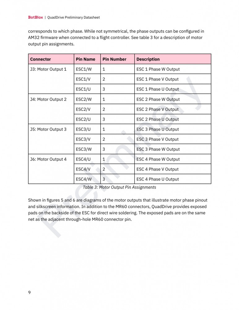 QuadDrive 80A datasheet page 9