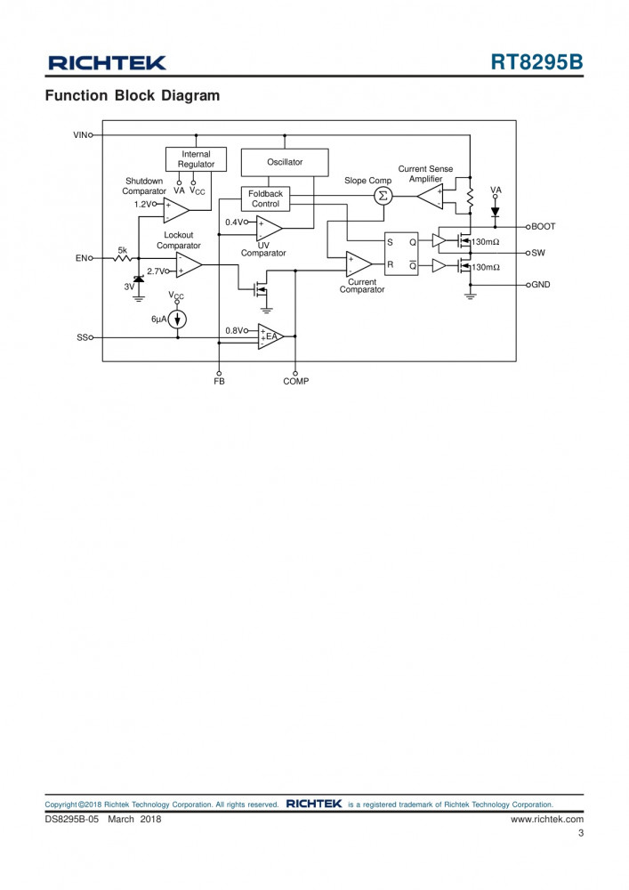 RT8295BLZSP datasheet page 3