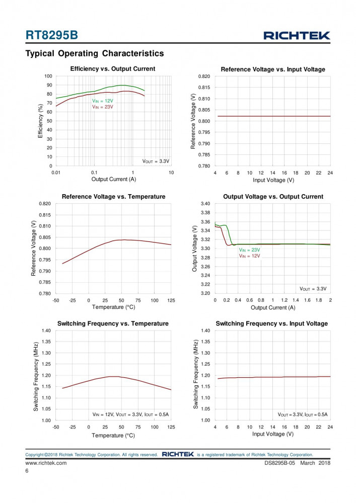 RT8295BLZSP datasheet page 6