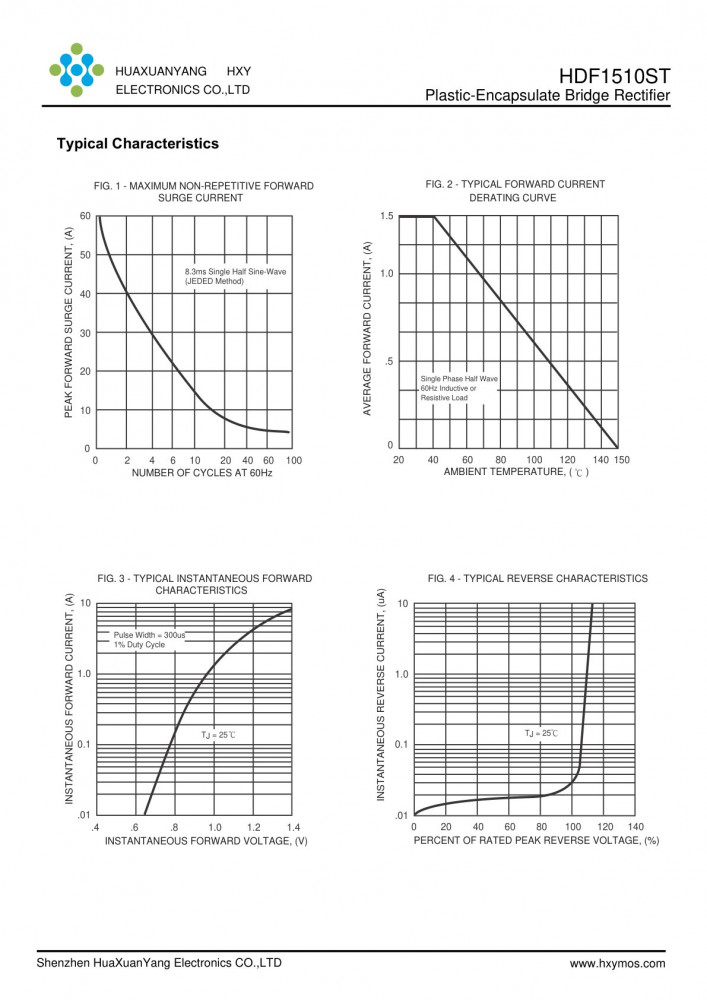 HDF1510ST datasheet page 2