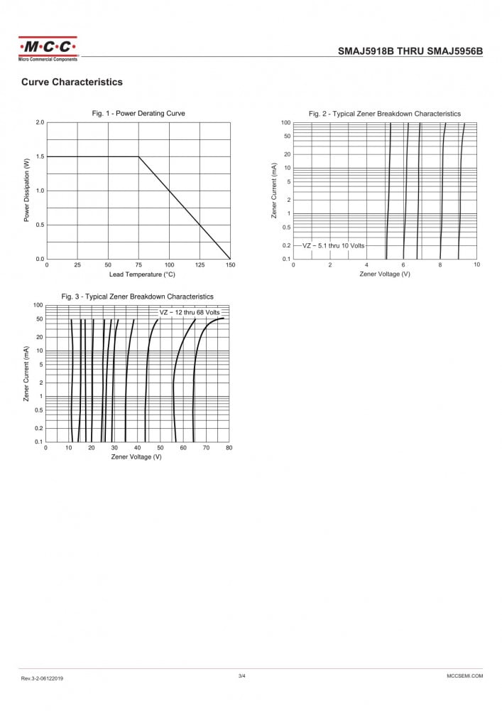 MCC SMAJ5934B-TP datasheet page 3