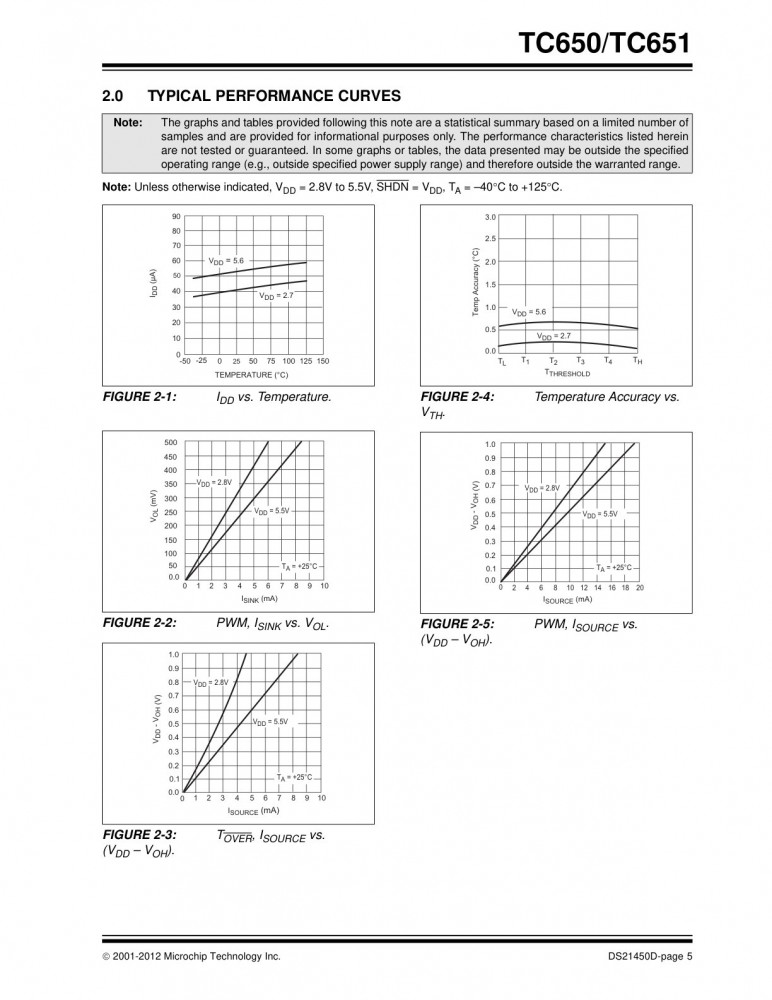 TC651BEVUA datasheet page 5