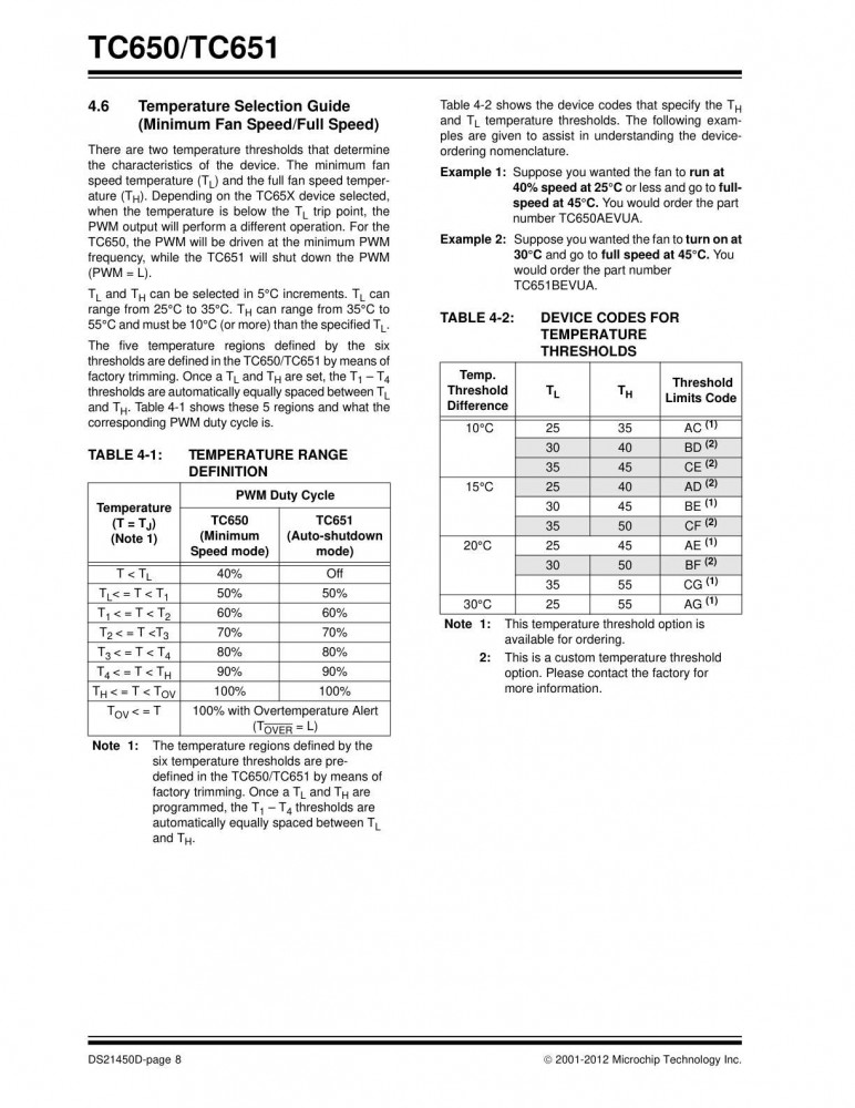 TC651BEVUA datasheet page 8