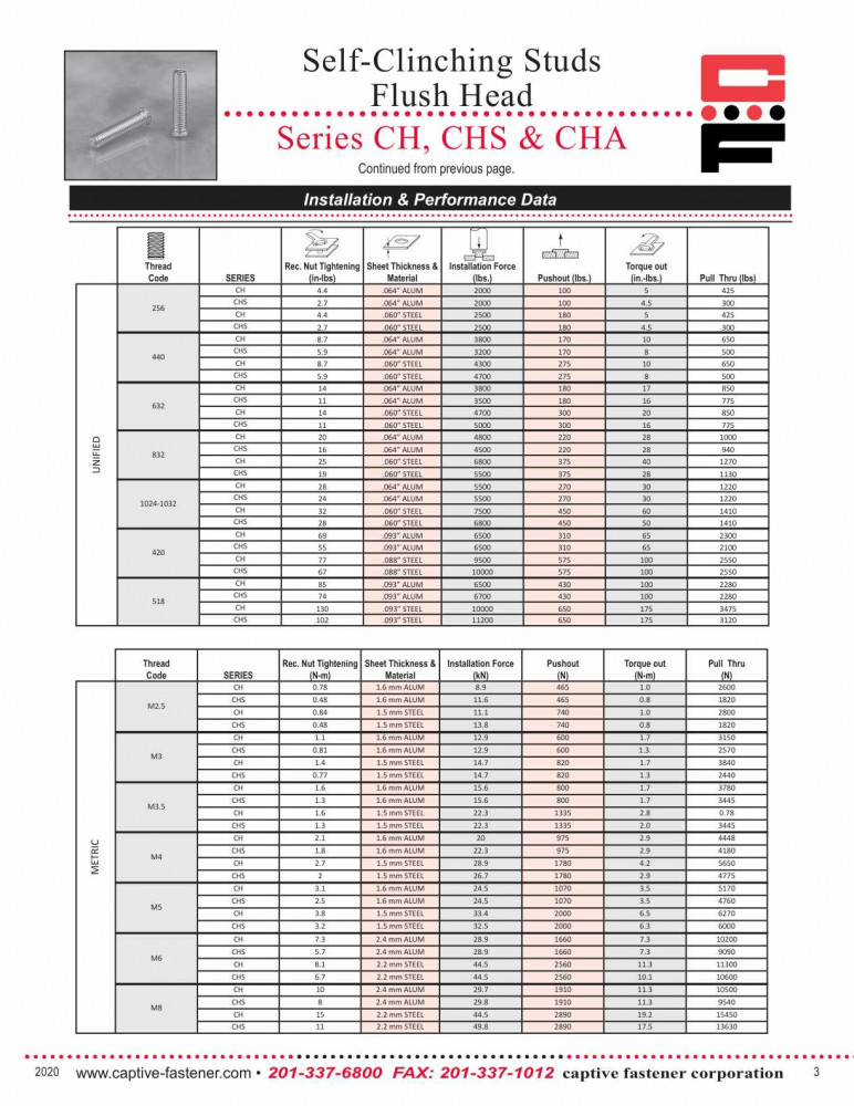 CHS self-clinching stud technical document, page 3