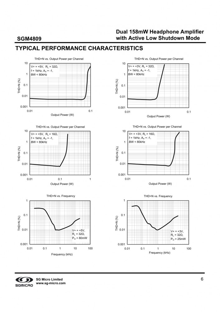 SGM4809 datasheet page 6