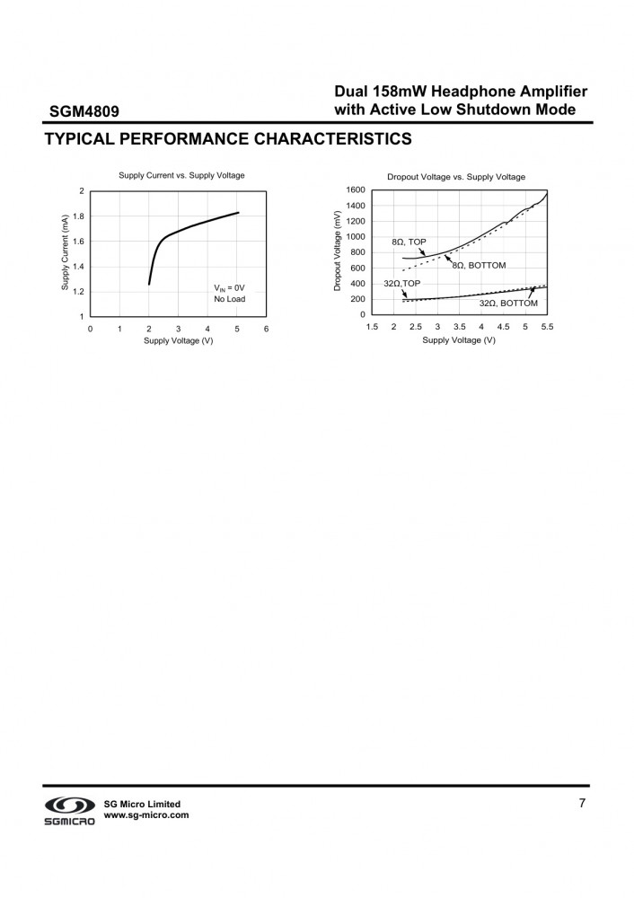 SGM4809 datasheet page 7