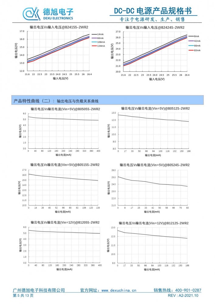 B1212S-2WR2 datasheet page 5