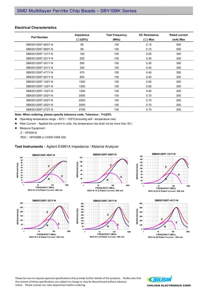 Chilisin document page 8