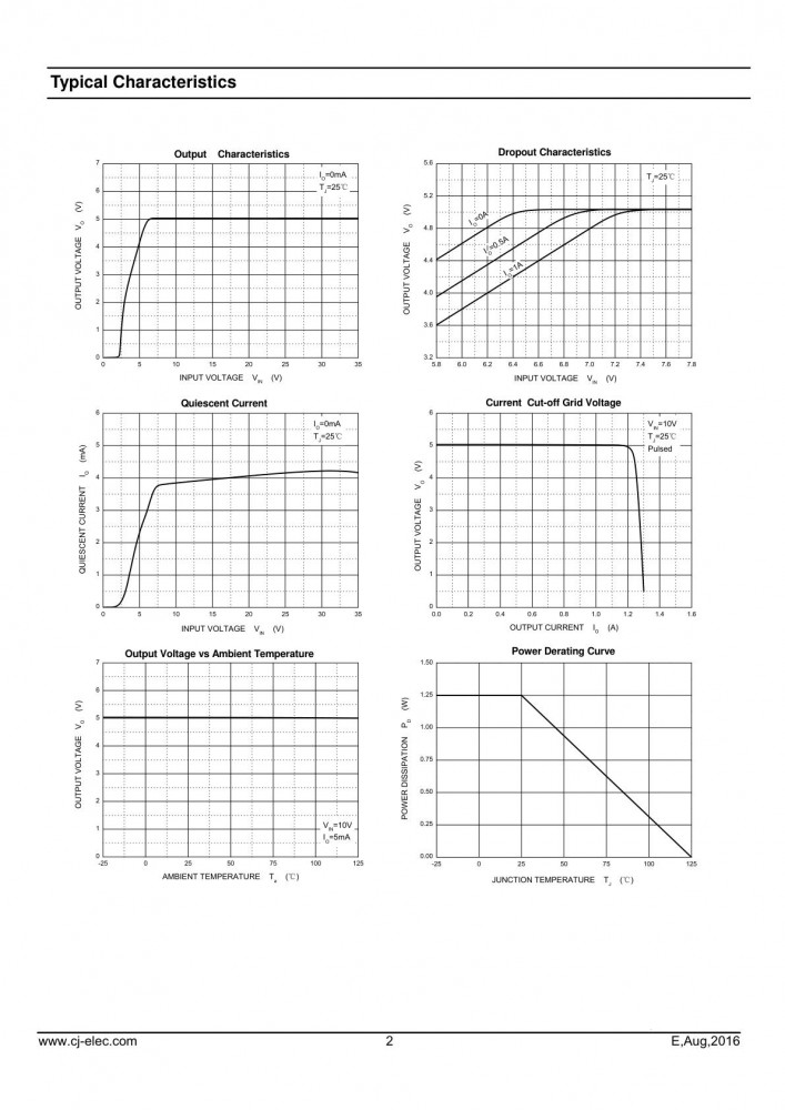 CJ78D05 datasheet page 2