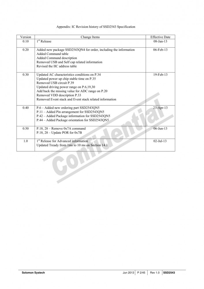 SSD2543 datasheet page 2