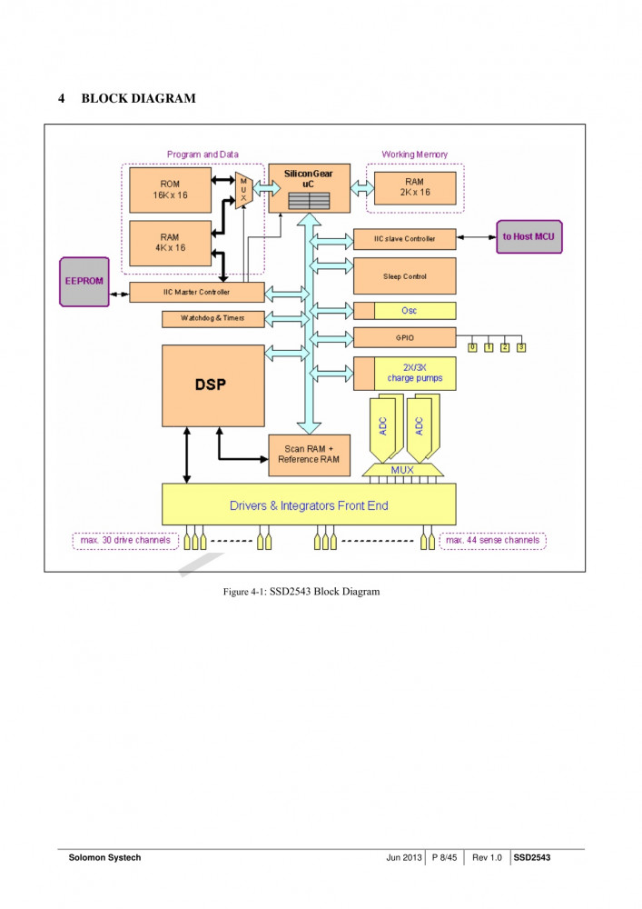 SSD2543 datasheet page 8
