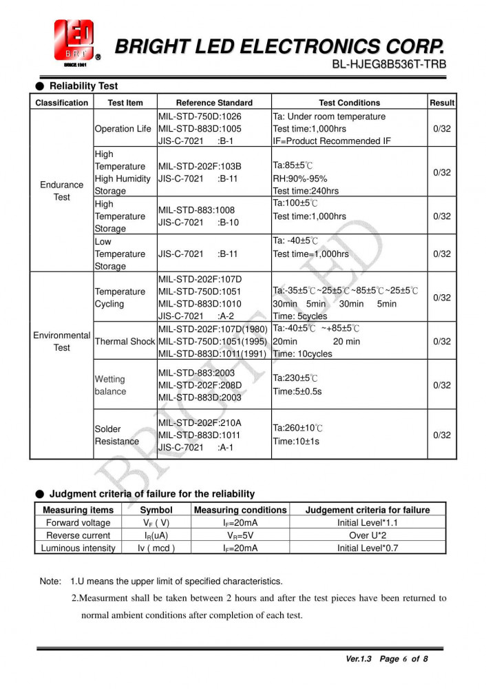 BL-HJEG8B536T-TRB datasheet page 7