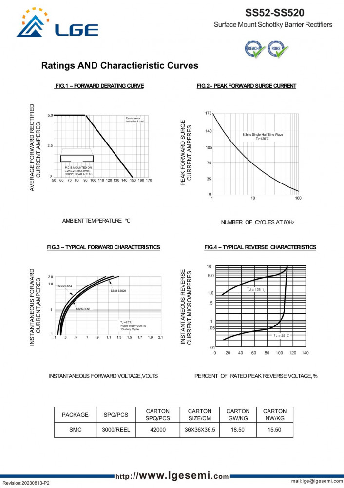 LGE SS58 datasheet page 2