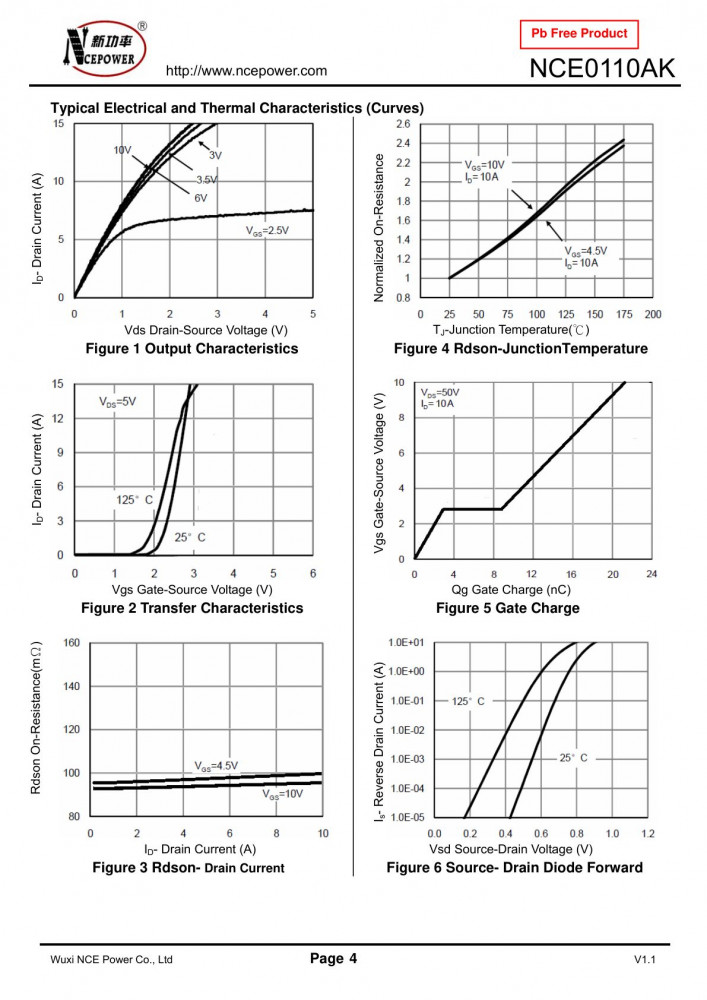 NCE0110AK datasheet page 4