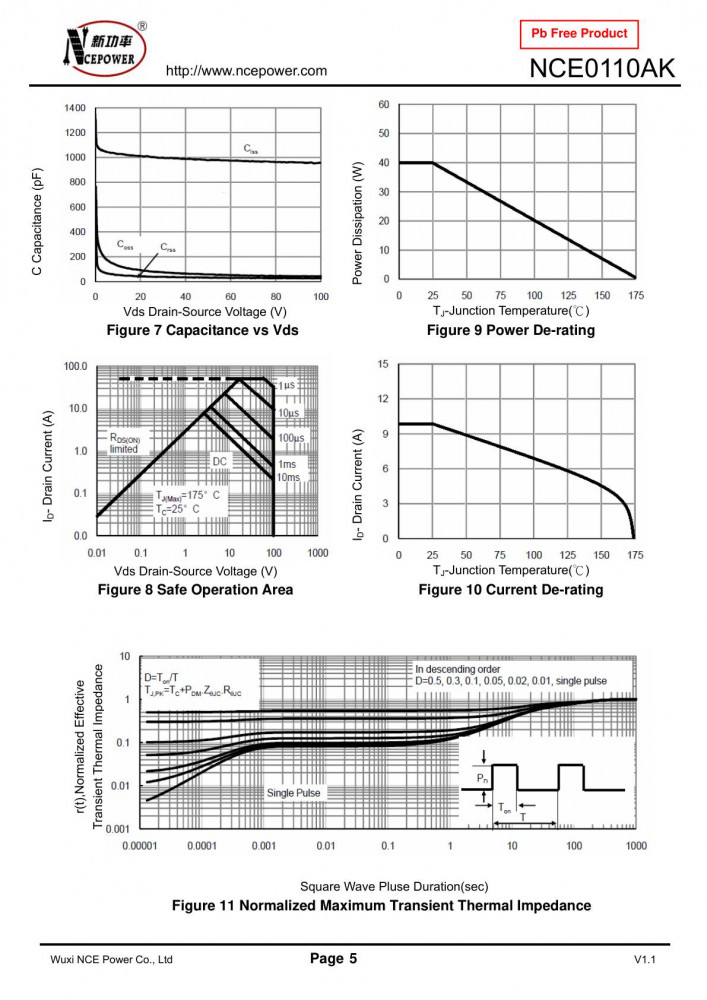 NCE0110AK datasheet page 5