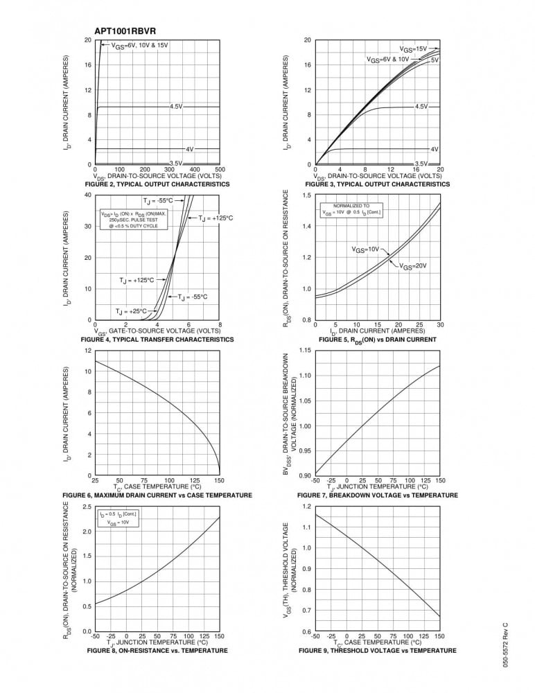 APT10035LLLG technical document page 3