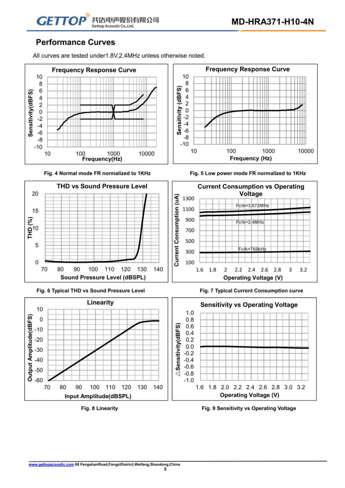 MD-HRA371-H10-4N datasheet page 5