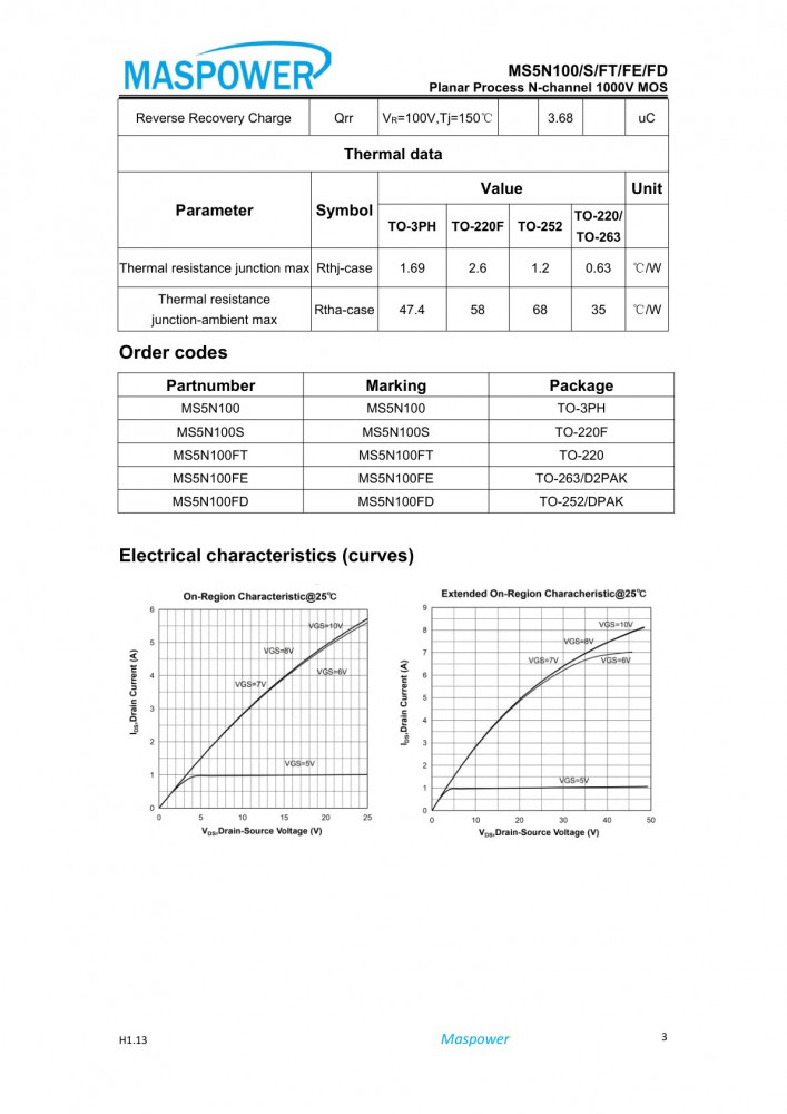 MS5N100 datasheet page 3