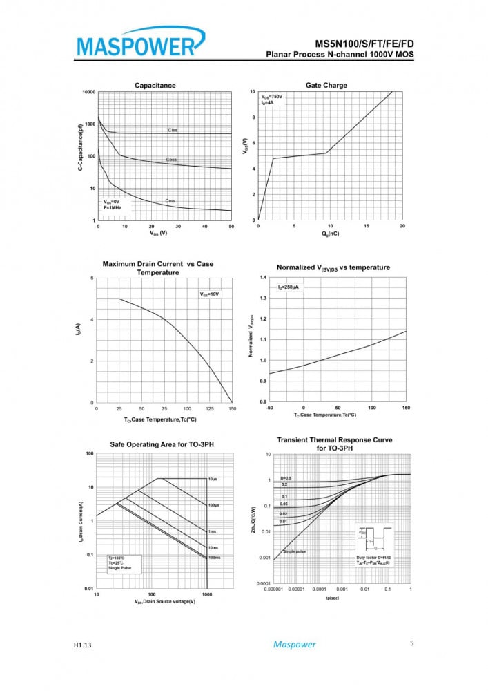MS5N100 datasheet page 5
