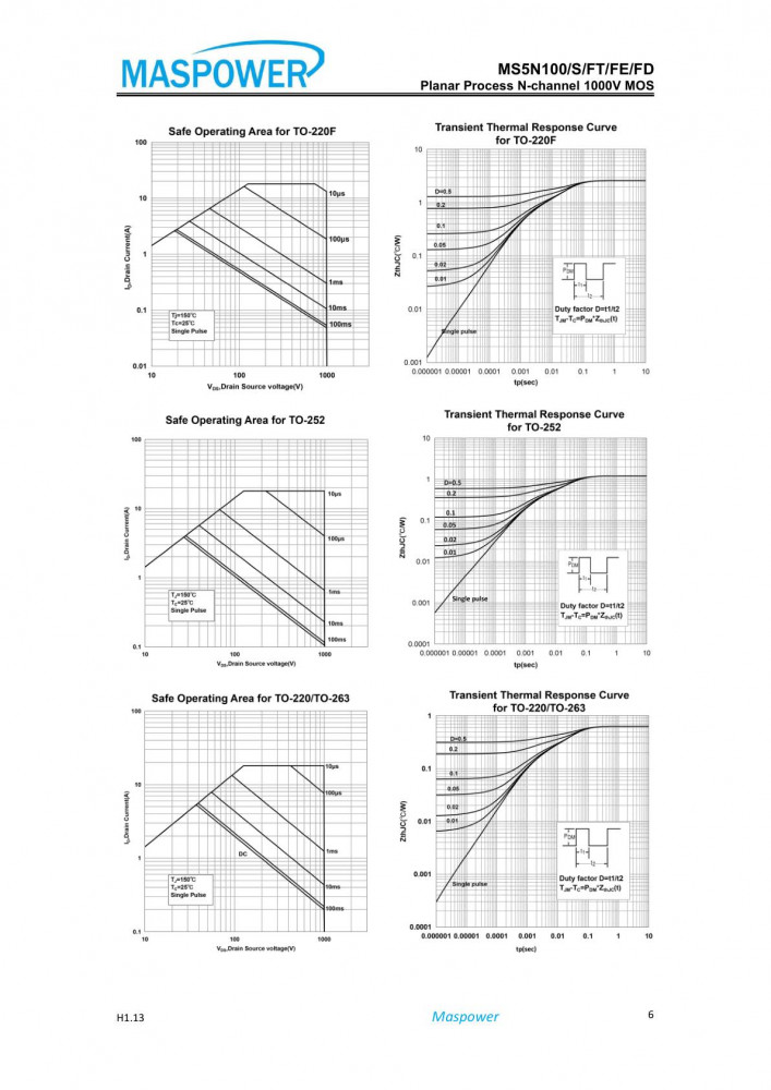 MS5N100 datasheet page 6