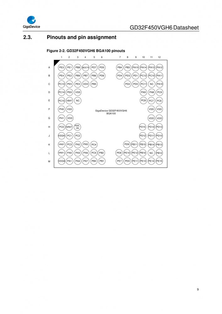GD32F450VGH6 datasheet page 10